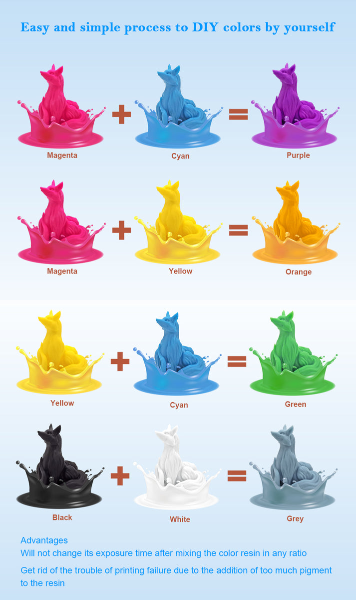 CMYK Resin Color Kit – JamgHe